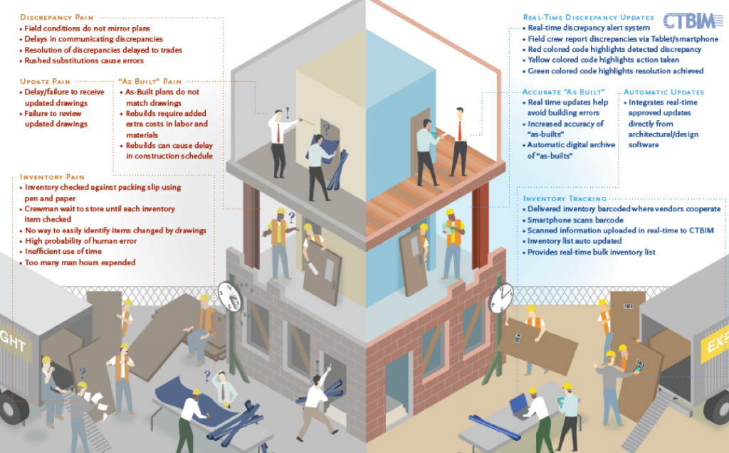 Interactive 3D Pictogram - Project Management Pictogram | Frame Concepts