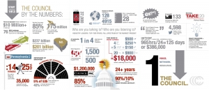 Argument Types for Visual Solutions | Infographic Series - Frame Concepts