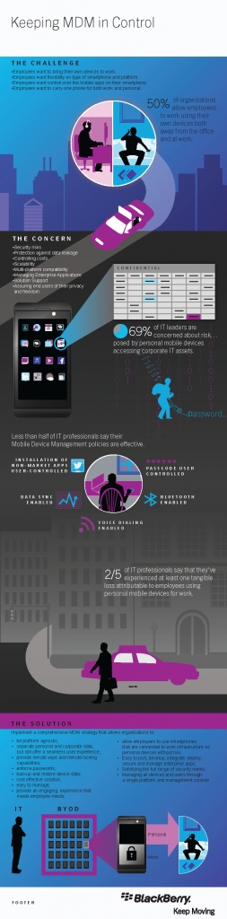 Blackberry MDM Infographic - Frame Concepts