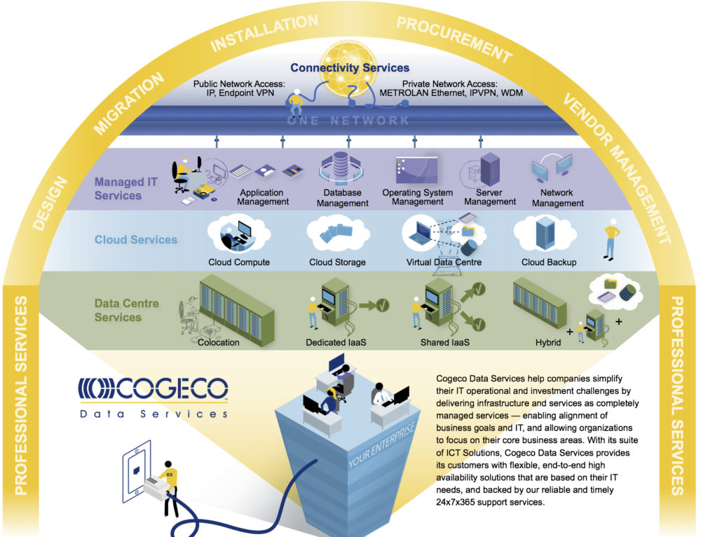 WWT Advanced Technology Center Pictogram - Frame Concepts