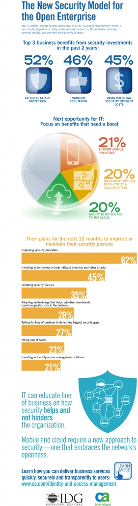 Computer Associates Data Without Borders Infographic - Frame Concepts