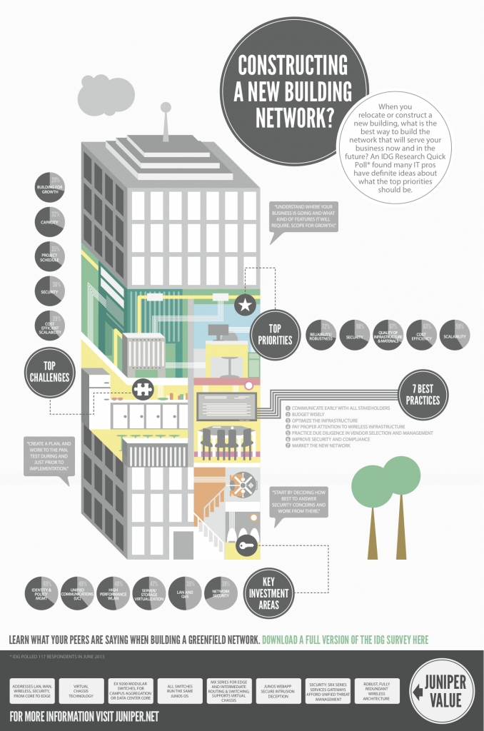 Juniper Network New Construction Infographic - Frame Concepts