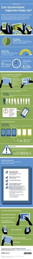 VMware BYOD Infographic - Frame Concepts