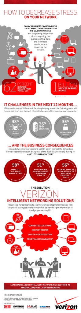 Verizon Intelligent Network Infographic - Frame Concepts