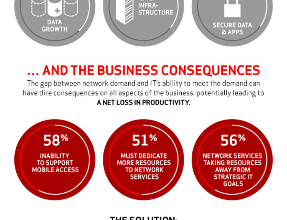 American Institute of Architects Poster | Infographics Brochures - Frame