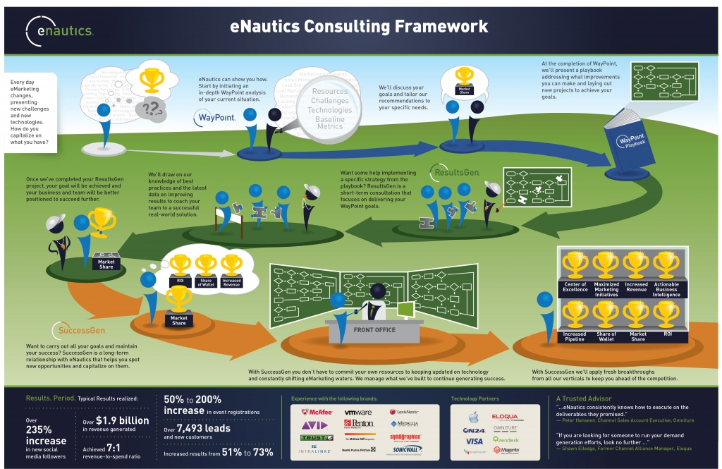 eNautics Consulting Framework Process Pictogram - Frame Concepts