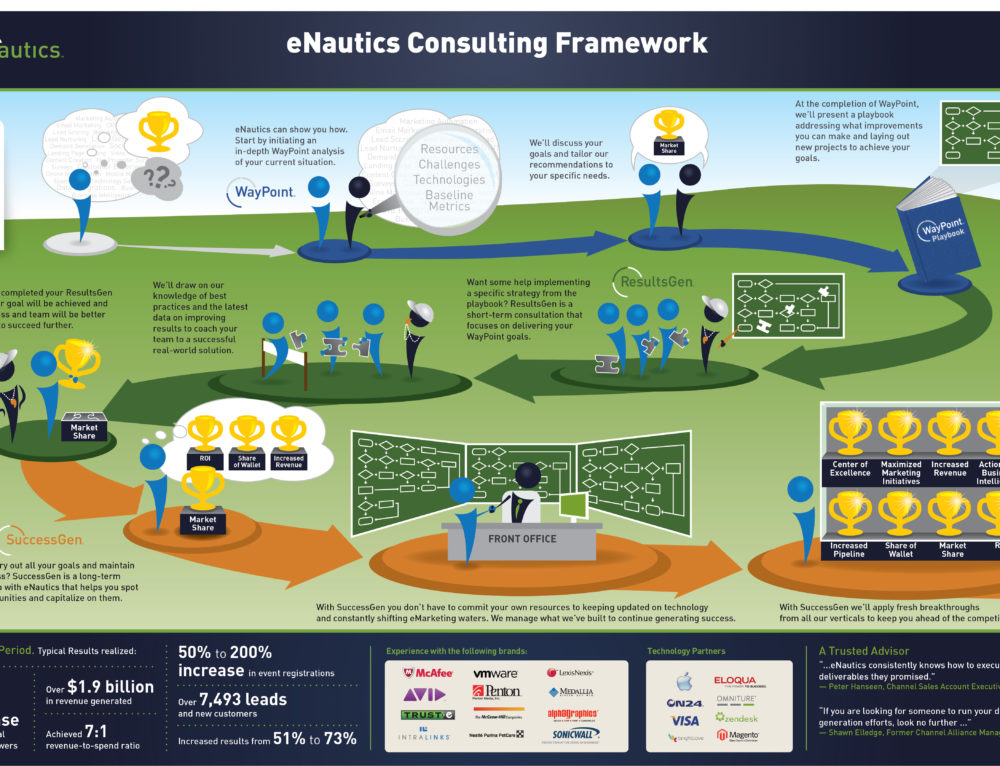 WWT Advanced Technology Center Pictogram - Frame Concepts