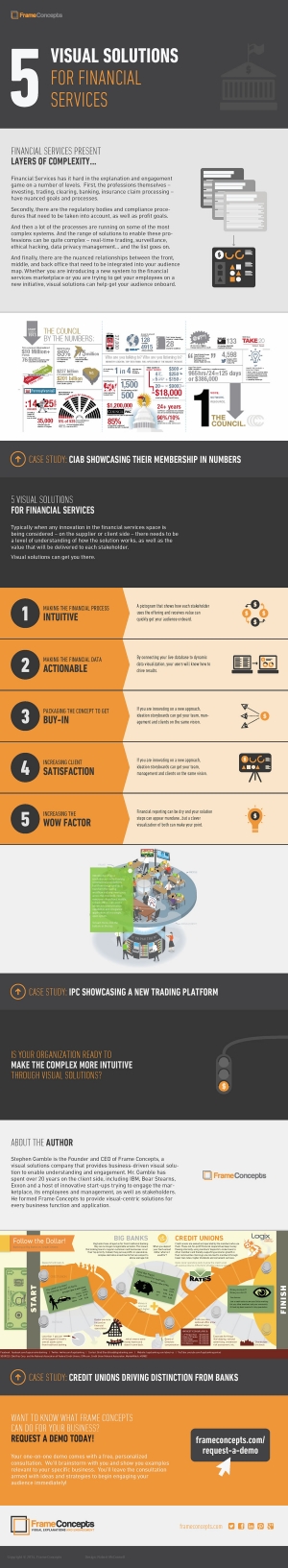 5 Visual Solutions for Financial Services - Frame Concepts