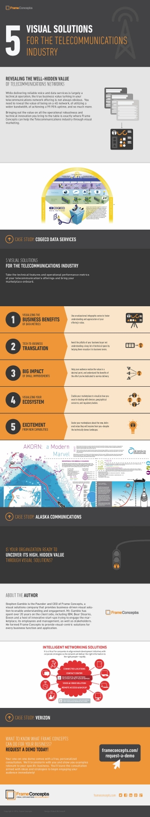 5 Visual Solutions for the Telecommunications Industry - Frame Concepts