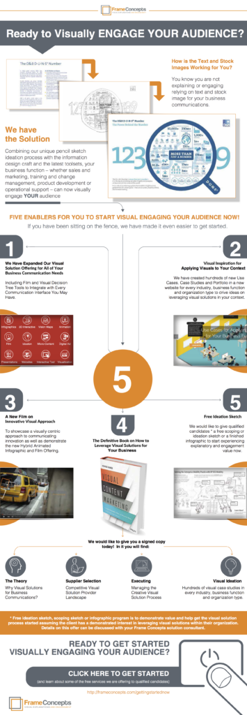 Getting Started Now - New Visual Solutions Programs - Frame Concepts