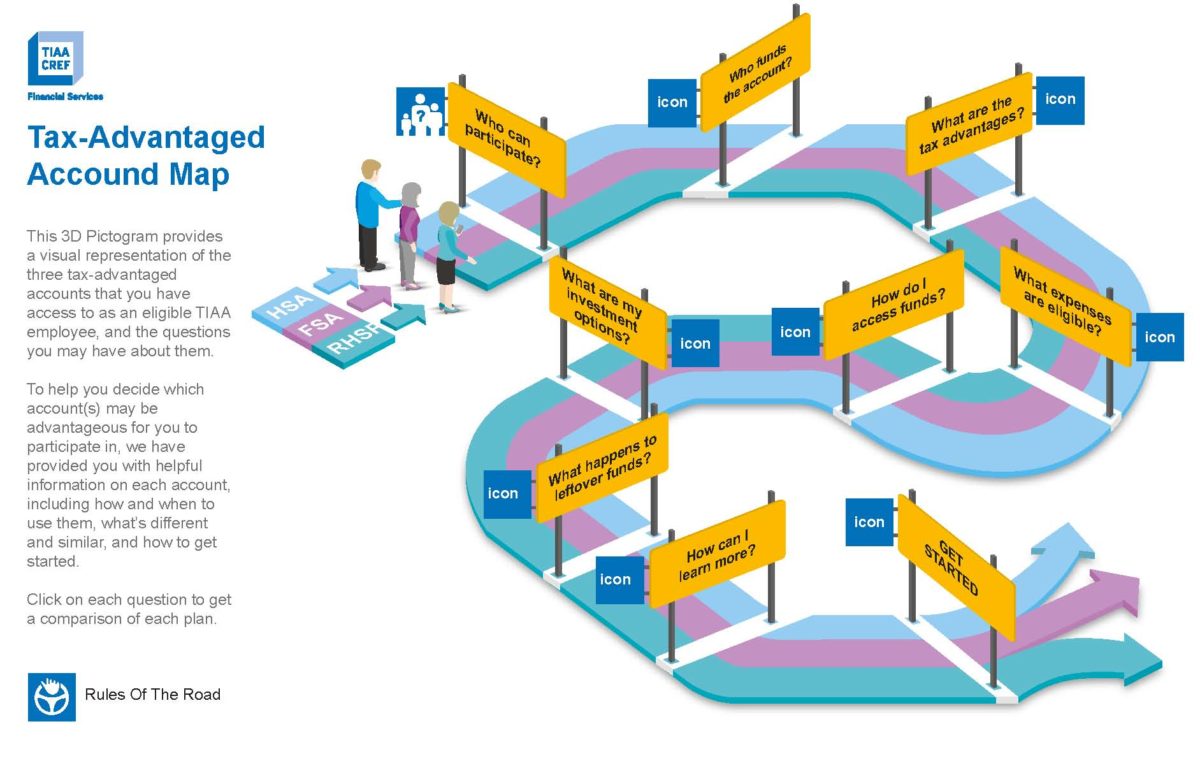 B2B Visual Explanations Archives - Frame Concepts