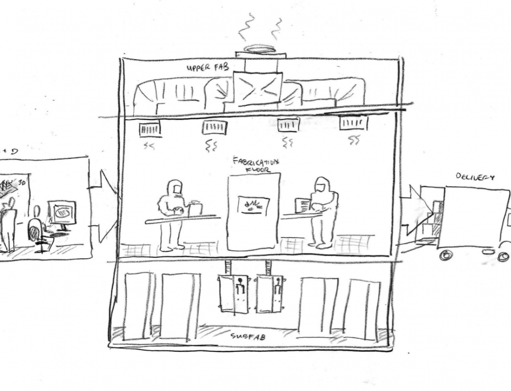 Visual Solutions for Business Communications Really Exist