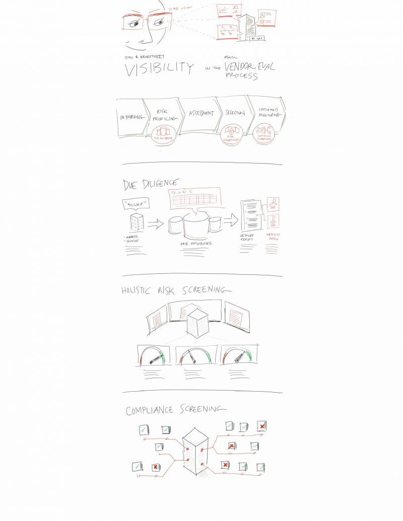Extending Custom Visuals to Your B2B Marketing Stack - Frame Concepts